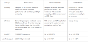 Create Azure Windows VM | SQL Freelancer Blog