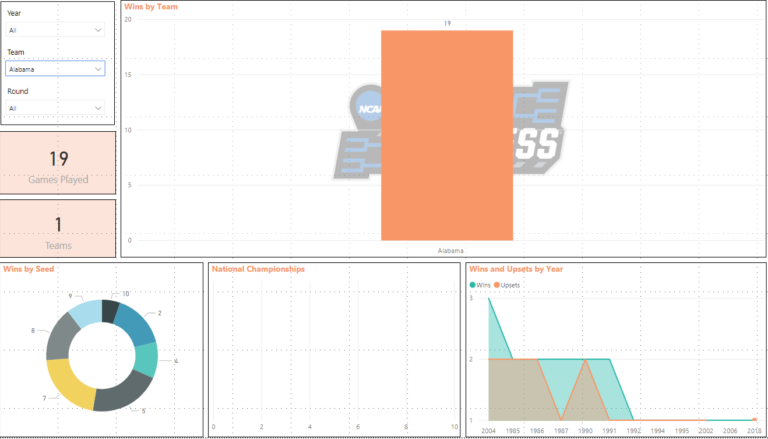March Madness Power BI Dashboard | SQL Freelancer Blog