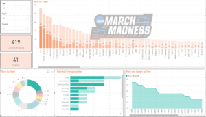 March Madness Power BI Dashboard | SQL Freelancer Blog