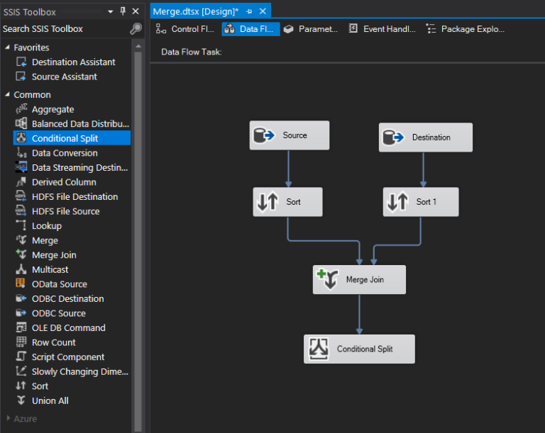 Ssis Series Insertupdate A Sql Server Table Using Merge Join In Ssis