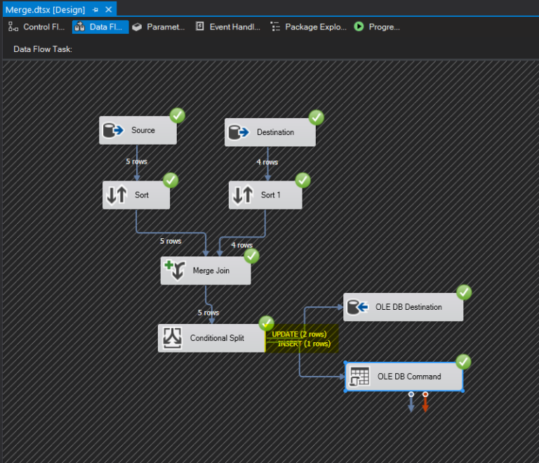 Ssis Series Insertupdate A Sql Server Table Using Merge Join In Ssis Sql Freelancer Blog