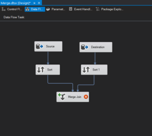 SSIS Series: Insert/Update a SQL Server table using Merge Join in SSIS ...