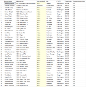 SSIS Series: How to use SSIS Aggregate Data Flow Task – Basic and Advanced | SQL Freelancer Blog