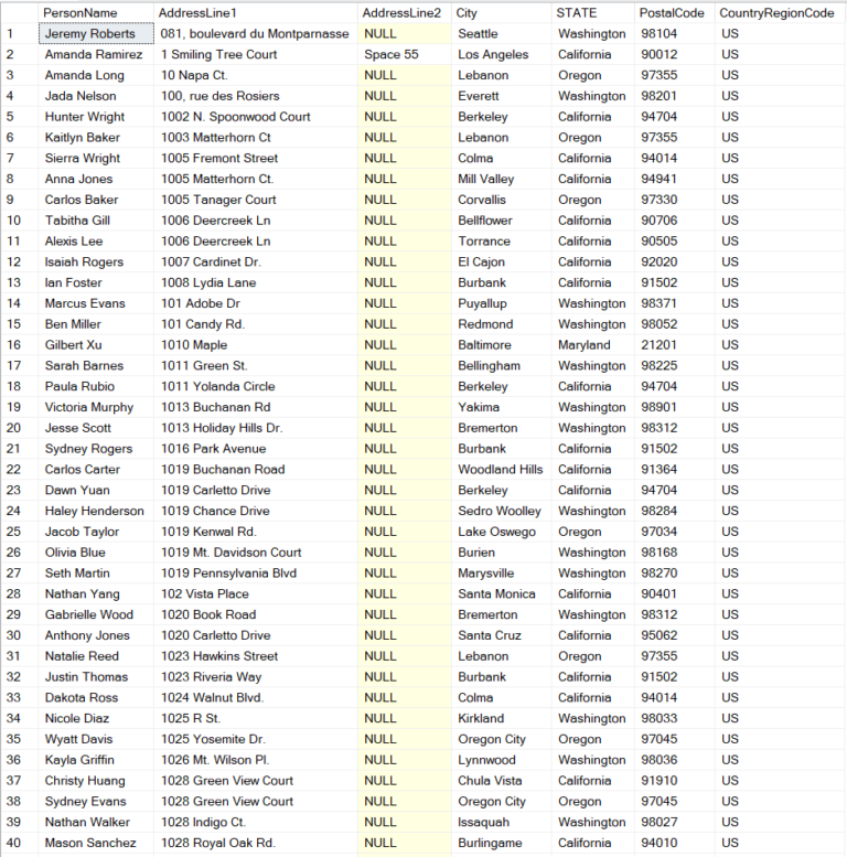 SSIS Series: How to use SSIS Aggregate Data Flow Task – Basic and Advanced | SQL Freelancer Blog