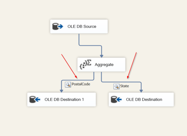 Ssis Series How To Use Ssis Aggregate Data Flow Task Basic And Advanced Sql Freelancer Blog