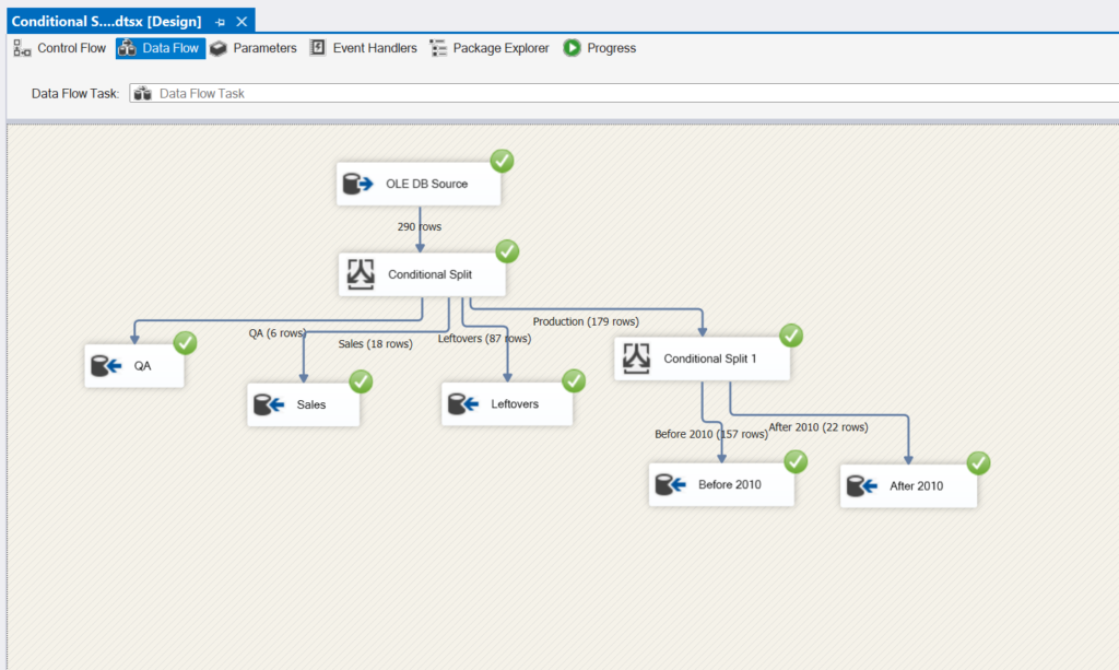 Ssis Series How To Use Conditional Split Sql Freelancer Blog