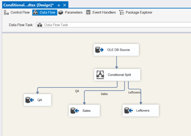 Ssis Series How To Use Conditional Split Sql Freelancer Blog